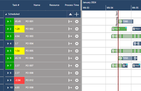 Strategies for prioritizing jobs in HMLV production scheduling